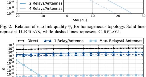 Figure 3 From Performance Analysis Of Cooperative Arq Systems For Wireless Industrial Networks