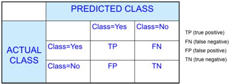 Data Mining Final Exam Flashcards Quizlet