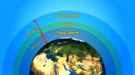 What Is It Ozone Layer Depletion