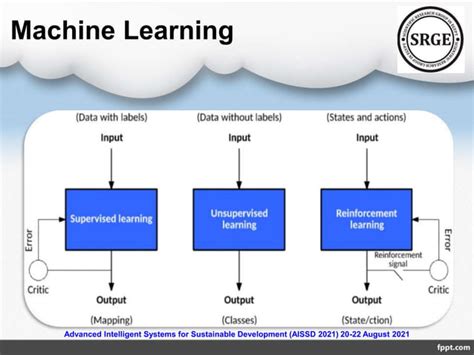 Learning From Imbalanced Data PPTX Artificial Intelligence Technology Computing