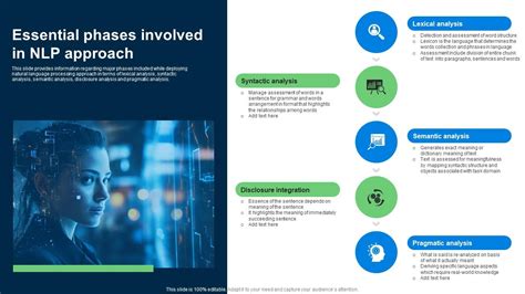 Essential Phases Involved In Nlp Explore Natural Language Processing Nlp Ai Ss V Ppt Slide