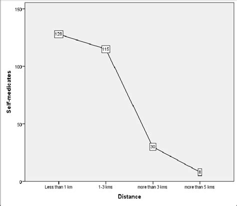 This Diagram Represents The Detail Of Triggering Variables As Well The Download Scientific