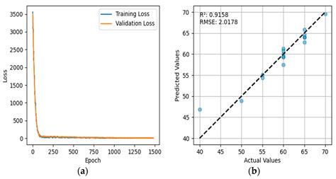 Sensors Free Full Text Remote Sensing Monitoring Of Grassland Locust Density Based On