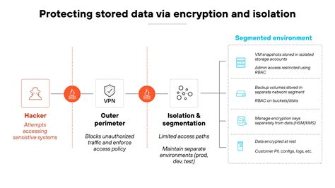 Top 12 Data Security Best Practices Palo Alto Networks