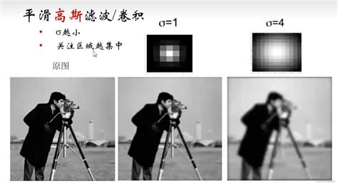 opencv python 降噪 灰度图像去椒盐噪声 csdn博客