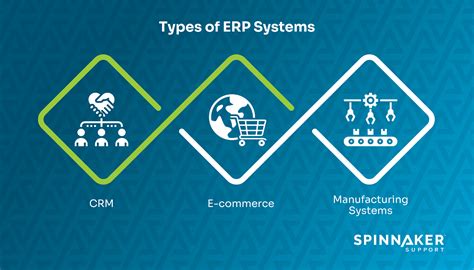 ERP Integration When And How To Integrate