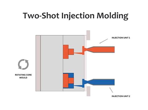 What Is Knit Line Injection Molding Causes Impact And Prevention Tips