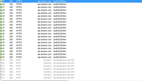 Access Token Is Retrieved On Each Call · Abuzuhri Amazon Sp Api Csharp