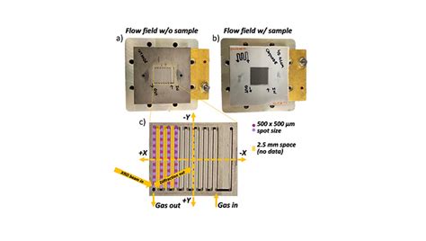 Spatially Resolved Heterogeneous Electrocatalyst Degradation In Polymer