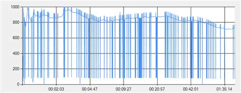 Visual Basic Spline Chart Microsoft Qanda