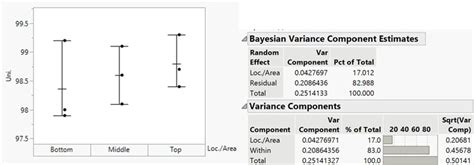 Stage 3a A Key Indicator For Process Validation Maturity