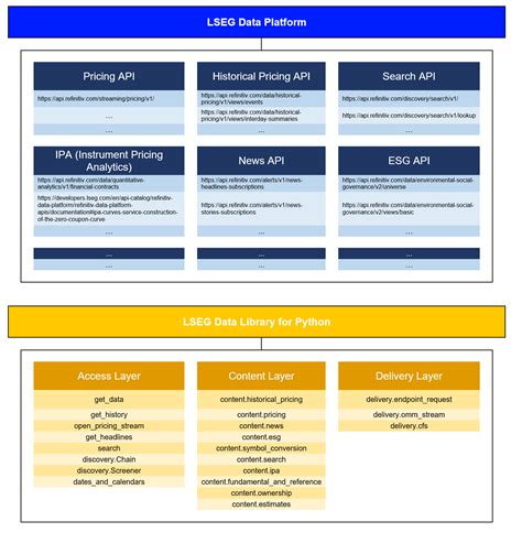 Lseg Data Library