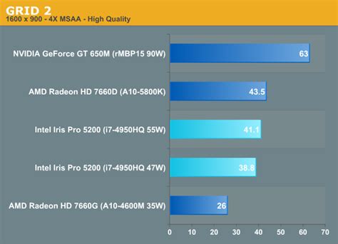 Intel Hd Graphics 5200 Atelier Yuwa Ciao Jp