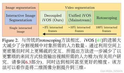 mivos：模块化交互式视频对象分割 csdn博客