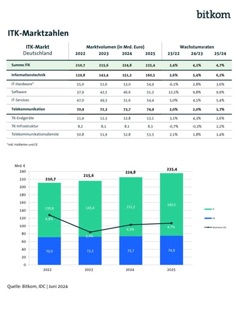 Ai Iot Softwaredevelopment Cybersecurity Talentacquisition Ittrends A1 Itrecruitment Agency