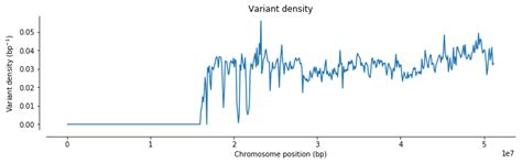 Extracting Data From Vcf Files