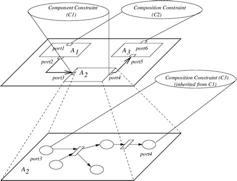 a two tier model of distributed systems a task at the upper level is a