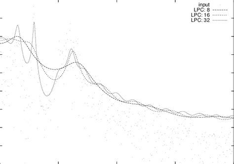 DFT Image Magnitude Of A Target Signal And Frequency Response Of Download Scientific Diagram
