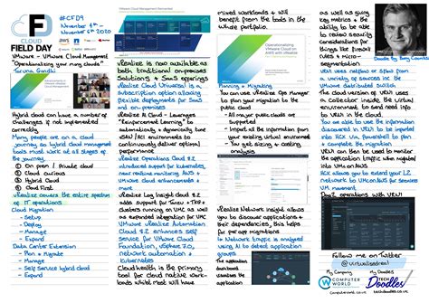 Cfd9 Vmware Vrealize Operations Automation And Vmware Network Insight