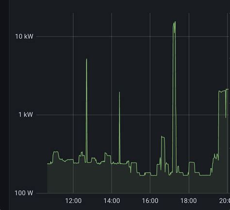 Custom History Graph Scales Logarithmic Fixed Intervals Feature Requests Home