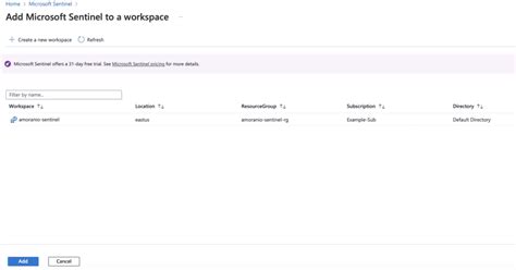 Real Time Monitoring With Azure AD Auditing SIEM Analytics Tools