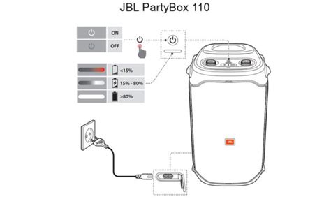 Jbl Partybox Vs What S The Difference
