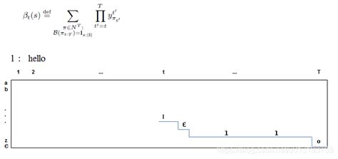 序列模型之ctc算法 csdn博客
