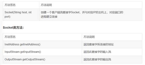 【javaee】网络编程之tcp套接字、udp套接字 阿里云开发者社区