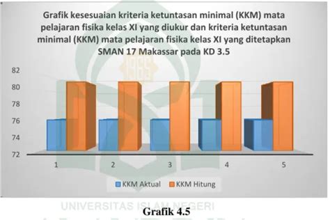Tabel Koding Data Wawancara Analisis Data Kualitatif