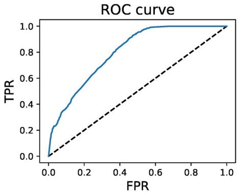 Algorithms Special Issue Black Box Algorithms And Their Applications