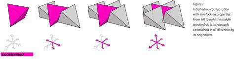 Figure 1 From Topological Interlocking Assemblies Semantic Scholar