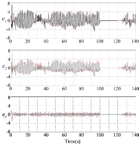 Signal From The Pulse Voltage Source Download Scientific Diagram