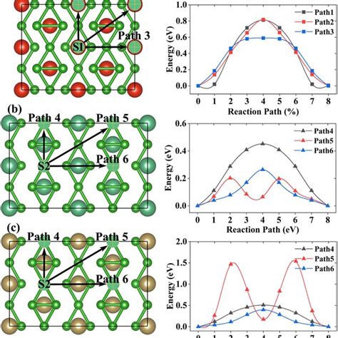 Structures Of A Limno2 B Linio2 And C Licoo2 Download