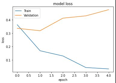 Interpreting Train Loss Val Loss Plot Intermediate Hugging Face Forums