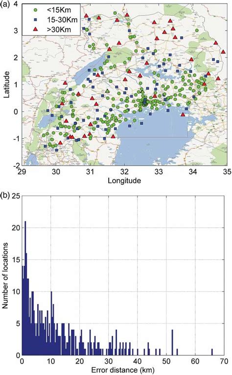 a distance error of cell location estimation algorithm b distance