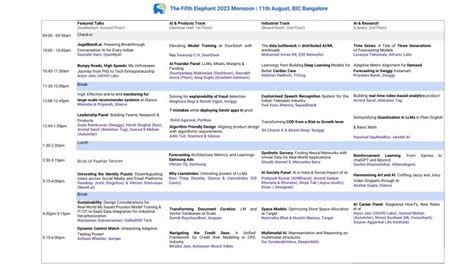 Datascience Ml Ai Hasgeek