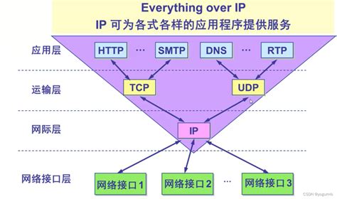笔试
