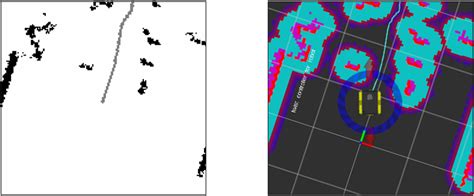 An Example Of Costmap Perception Represented As A Grayscale Image Download Scientific Diagram