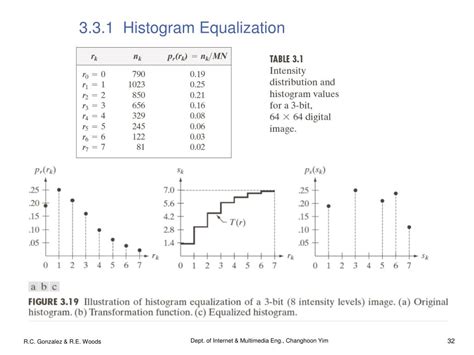 ppt chapter 3 image enhancement in the spatial domain powerpoint