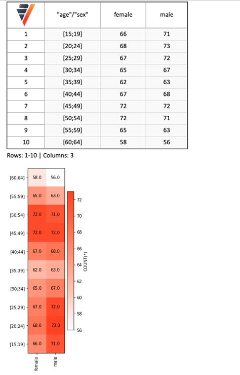 End To End Machine Learning Solution With Vertica And Domino Data Lab Using Verticapy