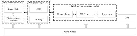 Energy Balanced Cluster Routing Protocol Based On Particle Swarm Optimization With Five Mutation