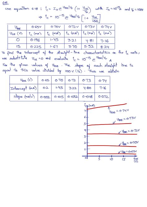 6 41 use eq 6 18 to plot ic versus vce for an npn transistor having