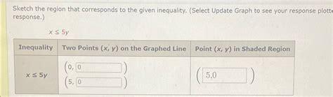 Solved Sketch The Region That Corresponds To The Given Chegg Com