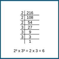 Cube Roots To Values Formula Methods Questions Cube Roots To Values Formula Methods Questions