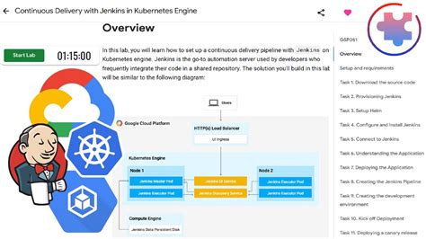 continuous delivery with jenkins in kubernetes engine qwiklabs