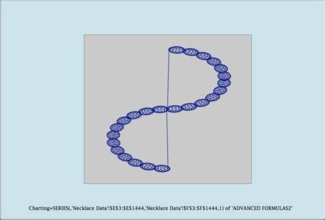 How To Create An S Curve Pattern In Microsoft Excel Steps