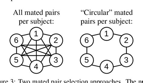 Figure 3 From Double Trouble Impact And Detection Of Duplicates In