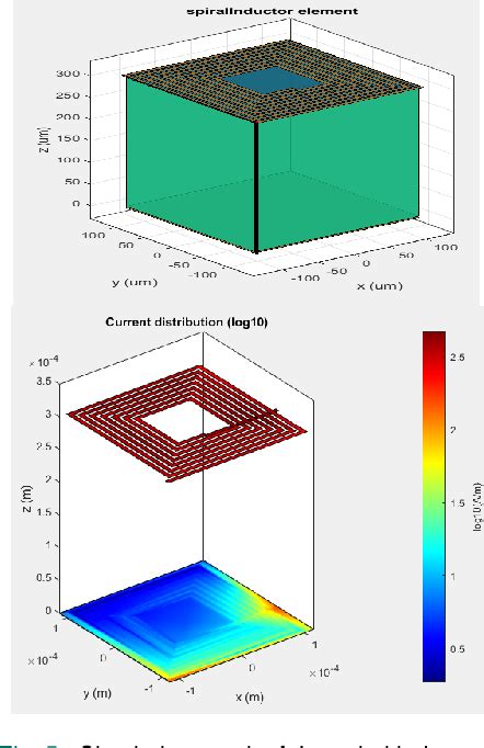 Figure 1 From Design Of A Hydrostatic Liquid Level Wireless Transmitter For Efficient Level