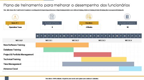 Os 10 Principais Modelos De Plano De Treinamento Com Amostras E Exemplos