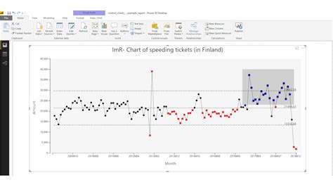 how to create control chart in power bi printable online